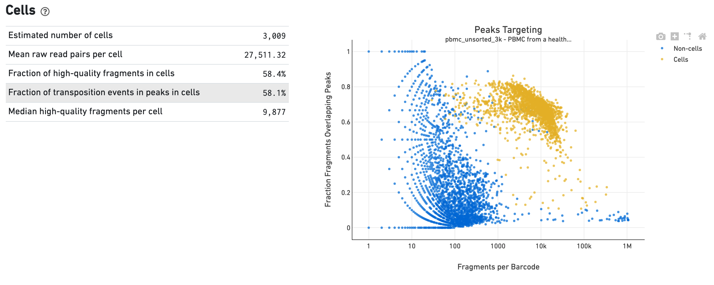 Web Summary | Official 10x Genomics Support